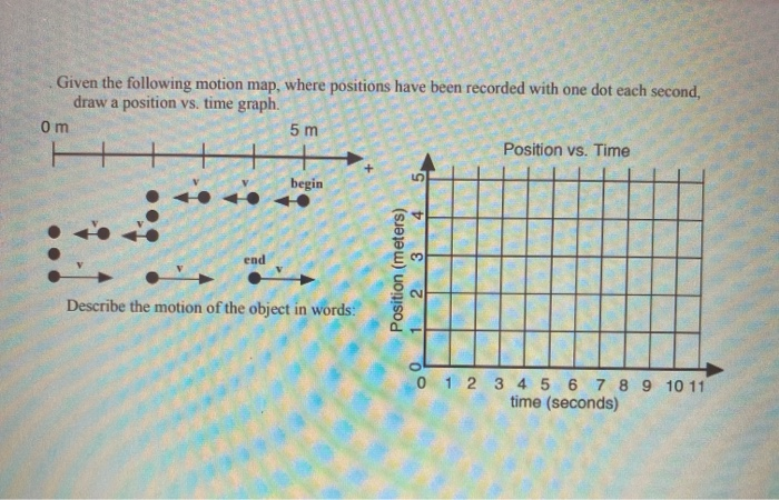 Solved Given the following motion map, where positions have | Chegg.com