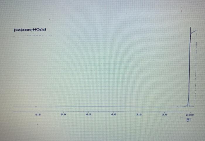 Solved Preparation of | Chegg.com