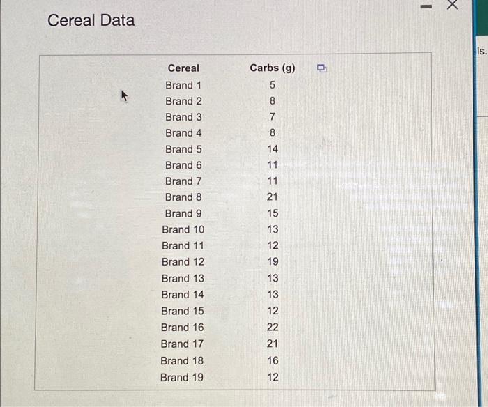 Solved Histogram of Cereal Data Cereal Data The | Chegg.com