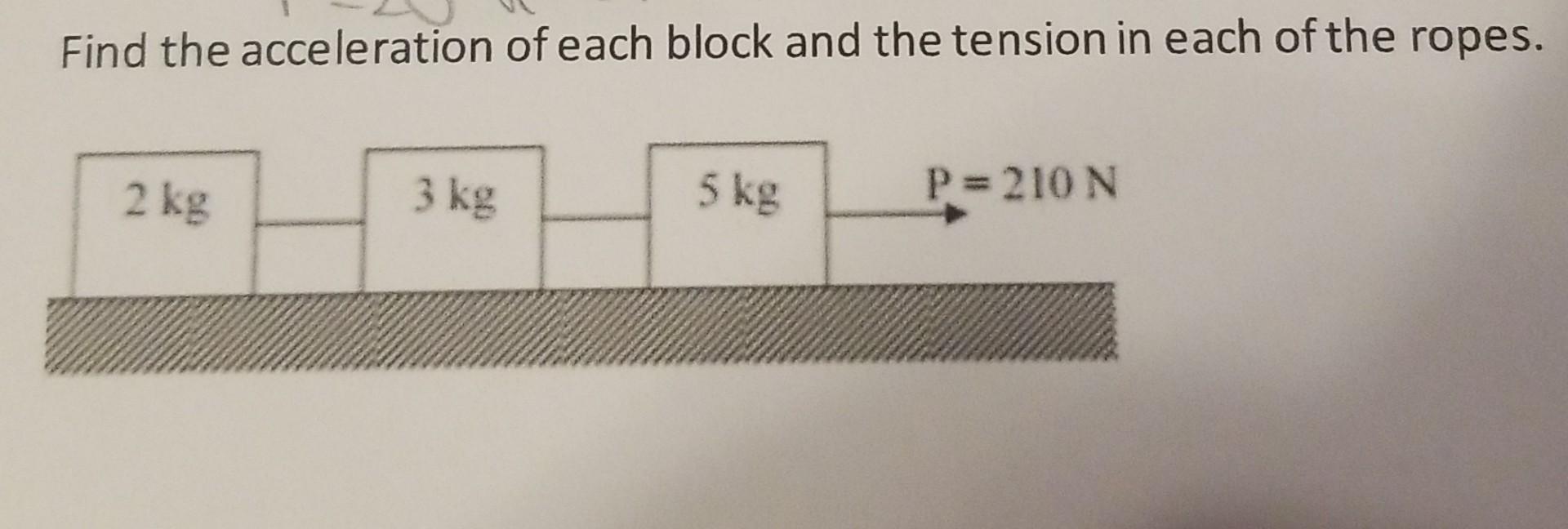 Solved Find acceleration of each block and the tension in | Chegg.com