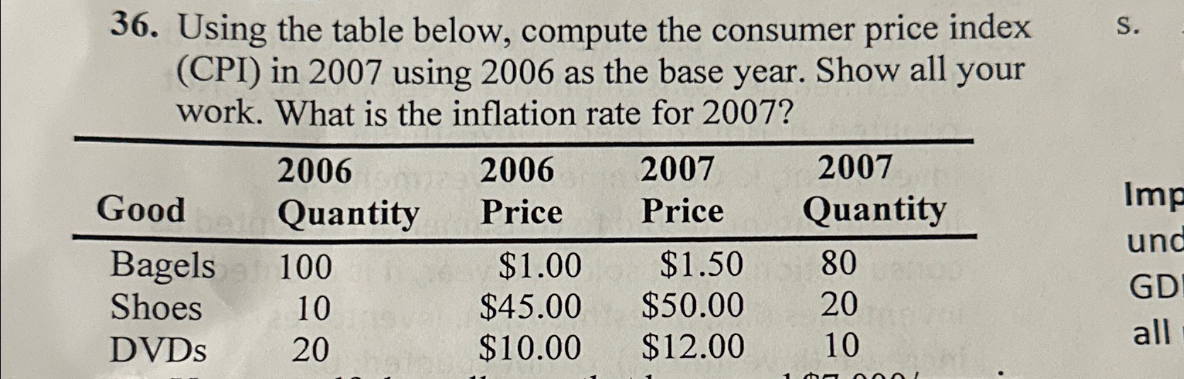 Solved Using the table below, compute the consumer price | Chegg.com