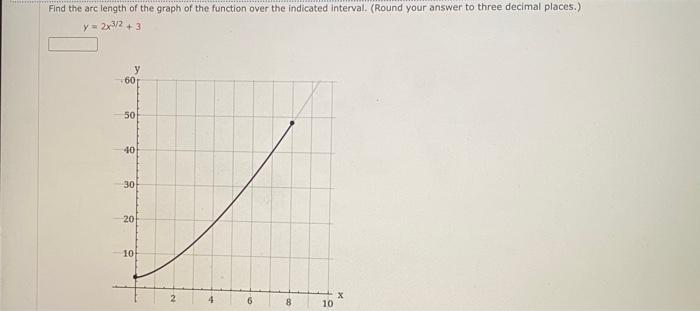 Solved Find the arc length of the graph of the function over | Chegg.com