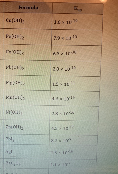 Solved The molar solubility of manganese(II) hydroxide in a | Chegg.com