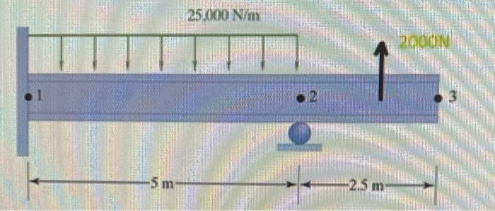 Solved A wide-flange W310x52 with a cross-section | Chegg.com
