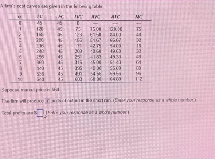 Solved A firm's cost curves are given in the following | Chegg.com