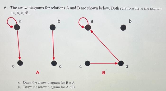 Solved 6. The arrow diagrams for relations A and B are shown | Chegg.com