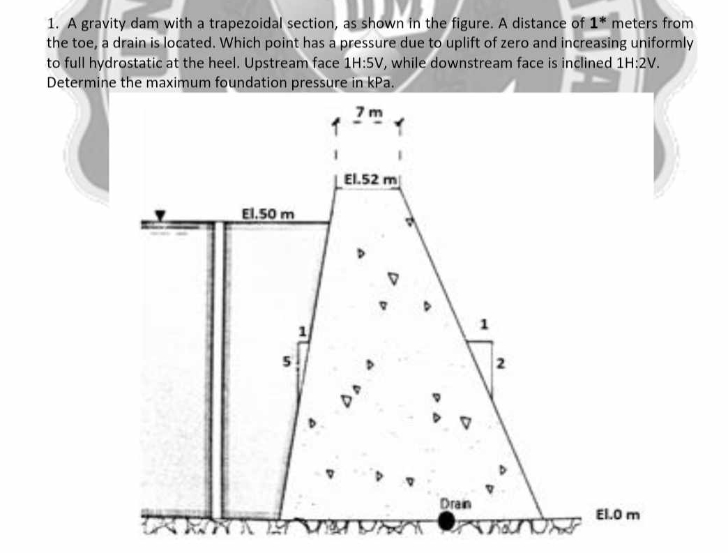 A gravity dam with a trapezoidal section, as shown in | Chegg.com