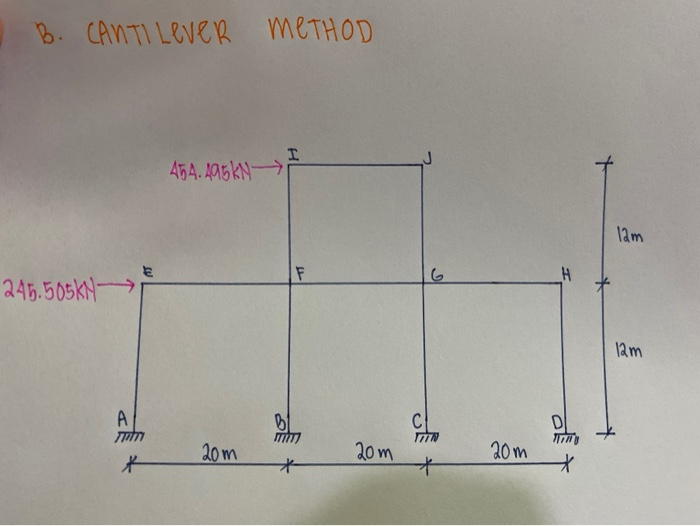 Solved B. CANTILEVER METHOD I + 454. 495 KN 12m F G H | Chegg.com