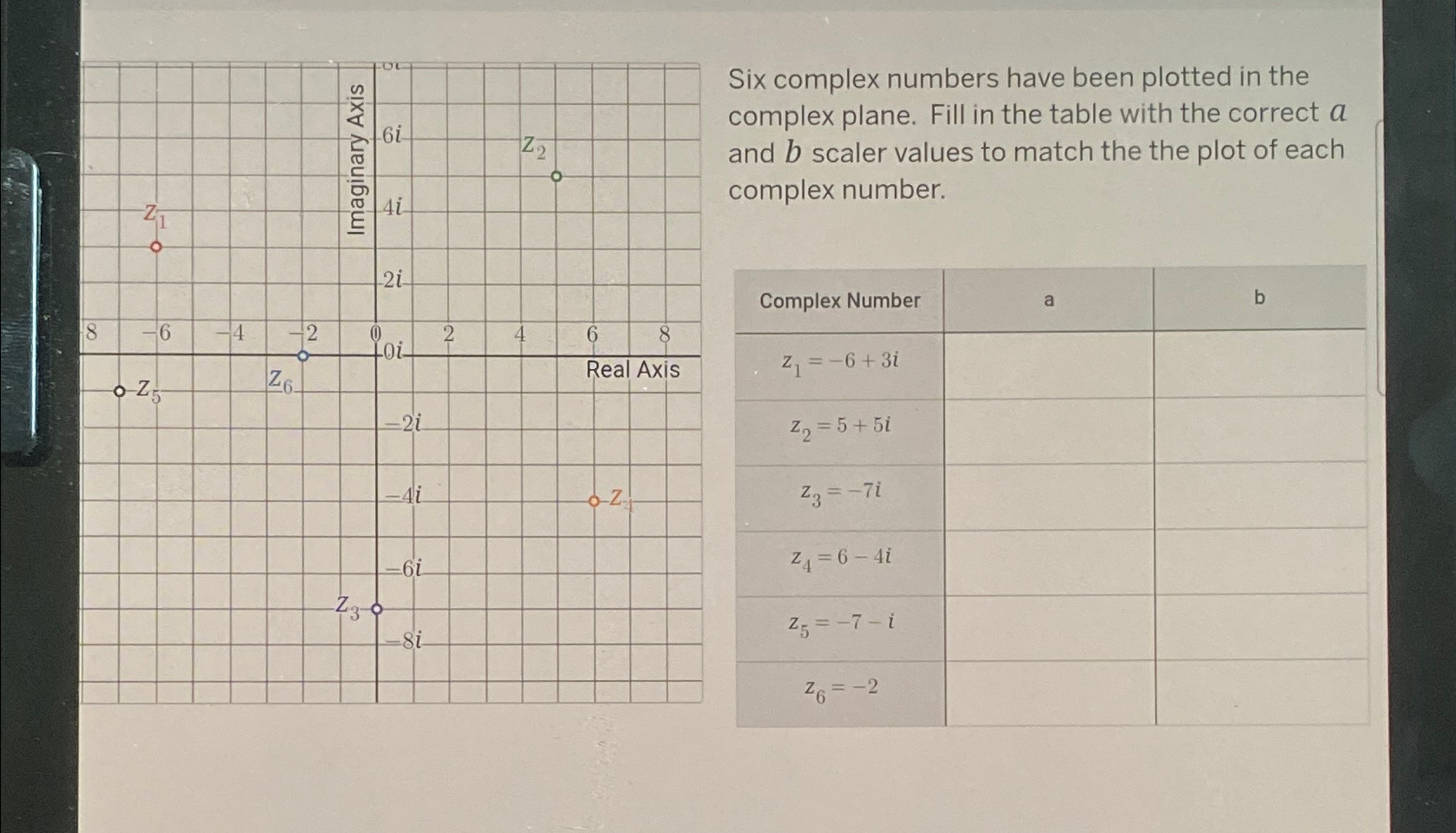 Solved Six complex numbers have been plotted in the complex | Chegg.com