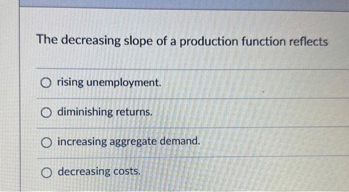 Solved The decreasing slope of a production function | Chegg.com