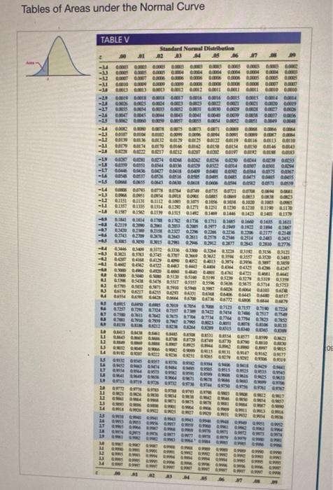 Solved Determine the area under the standard normal curve | Chegg.com