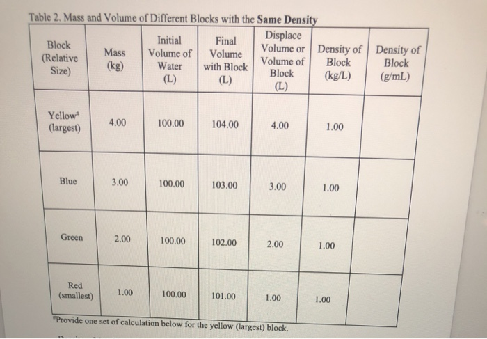 Solved i need the densities of the blocks and one set of | Chegg.com