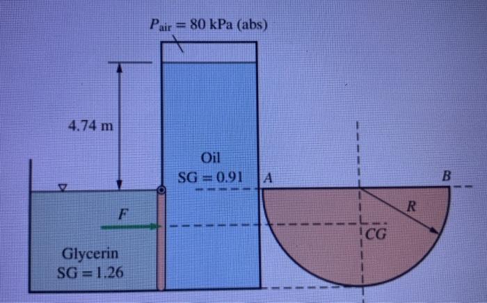 Solved 3-142 The 0.5-m-radius semi-circular gate shown in | Chegg.com