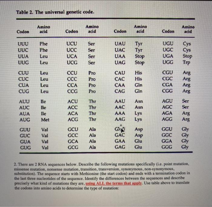 Table 2. The universal genetic code. Amino acid Amino | Chegg.com