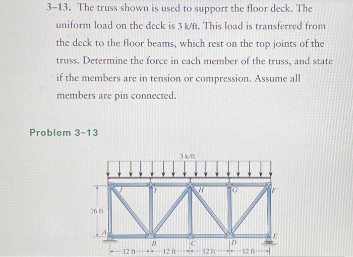 3-13. The truss shown is used to support the floor | Chegg.com