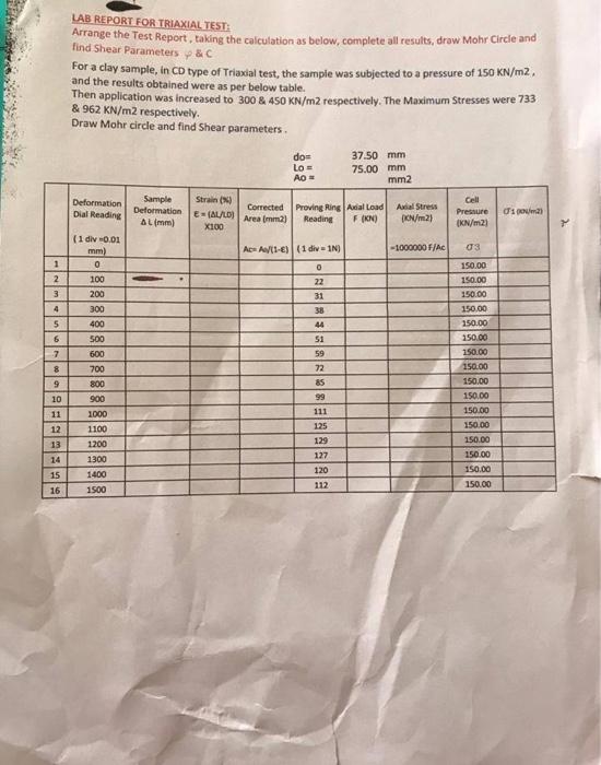 Solved LAB REPORT FOR TRIAXIAL TEST: find Shear Parameters & | Chegg.com