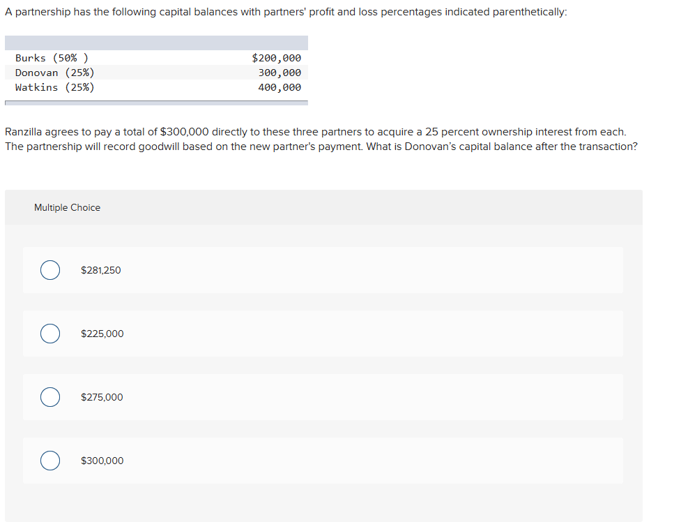 Solved A partnership has the following capital balances with | Chegg.com