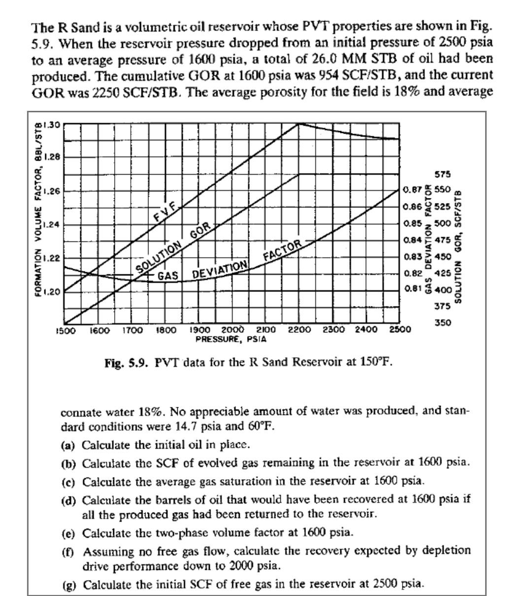 Solved The R Sand is a volumetric oil reservoir whose PVT | Chegg.com