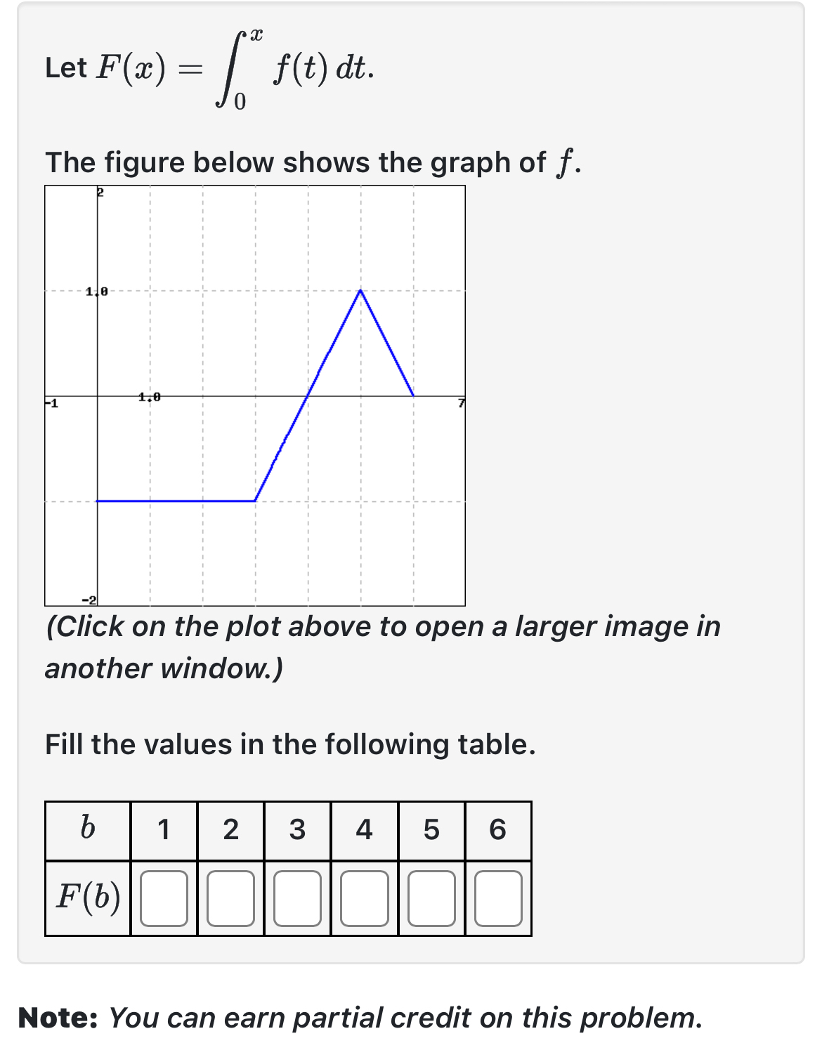 Solved Let F(x)=∫0xf(t)dt.The fiaure below shows the aranh | Chegg.com