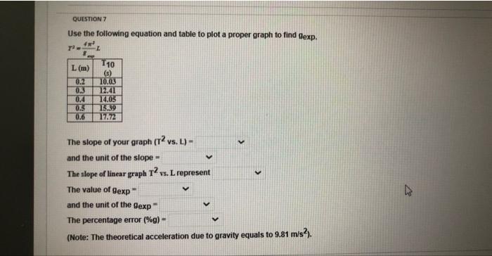 Solved Use the following equation and table to plot a proper | Chegg.com
