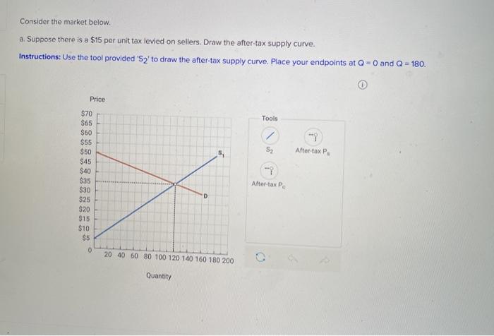 Solved Consider the market below, a. Suppose there is a $15 | Chegg.com
