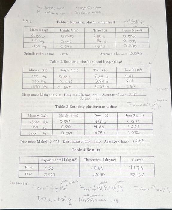 Solved Objectives (A) investigate rotational motion and | Chegg.com
