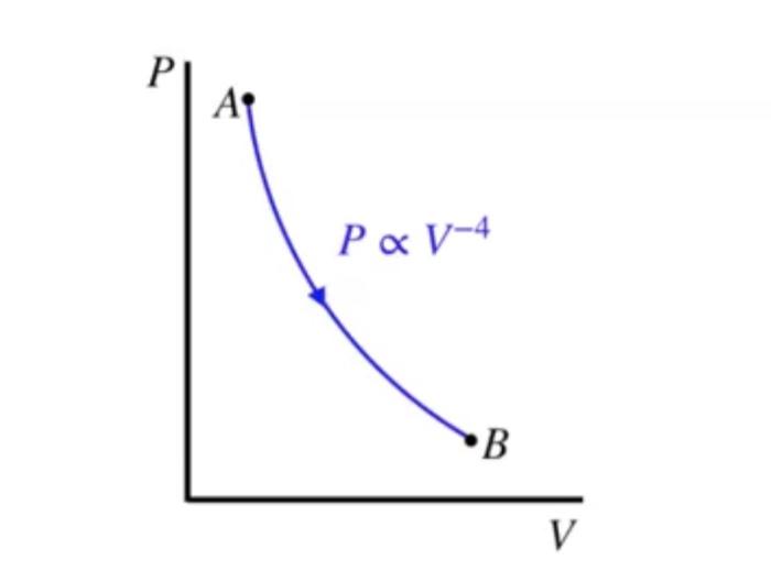 Solved Here is a PV diagram of a quasi static process | Chegg.com