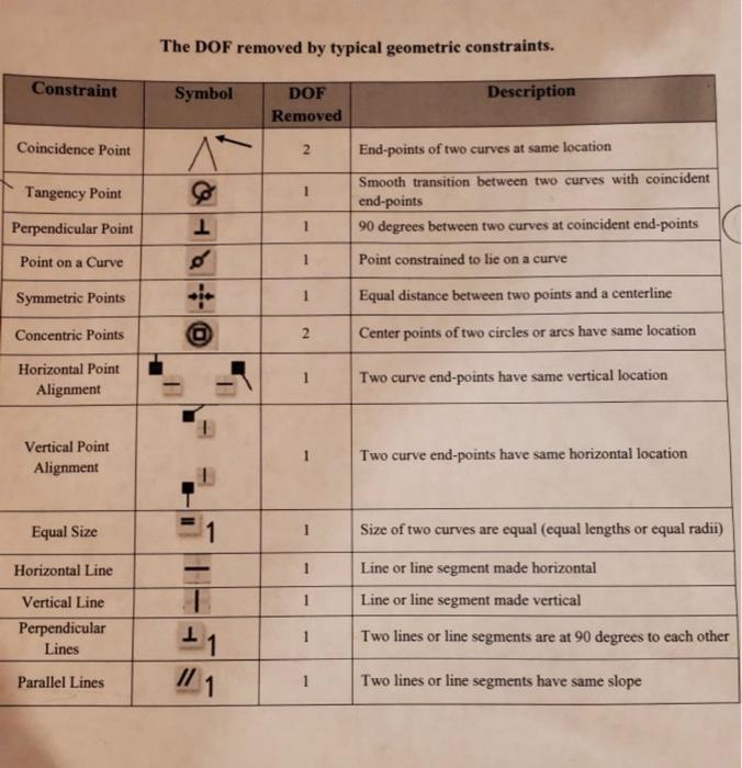 Solved Study the three lines, the geometric constraints, and | Chegg.com