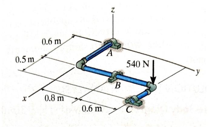Solved Determine the support reactions at the smooth journal | Chegg.com