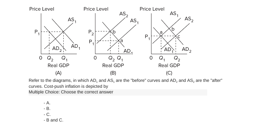 Solved Refer to the diagrams, in which AD1 and AS1 are the | Chegg.com