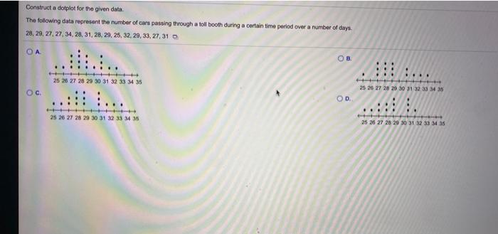 Solved Construct A Dotplot For The Given Data The Following 
