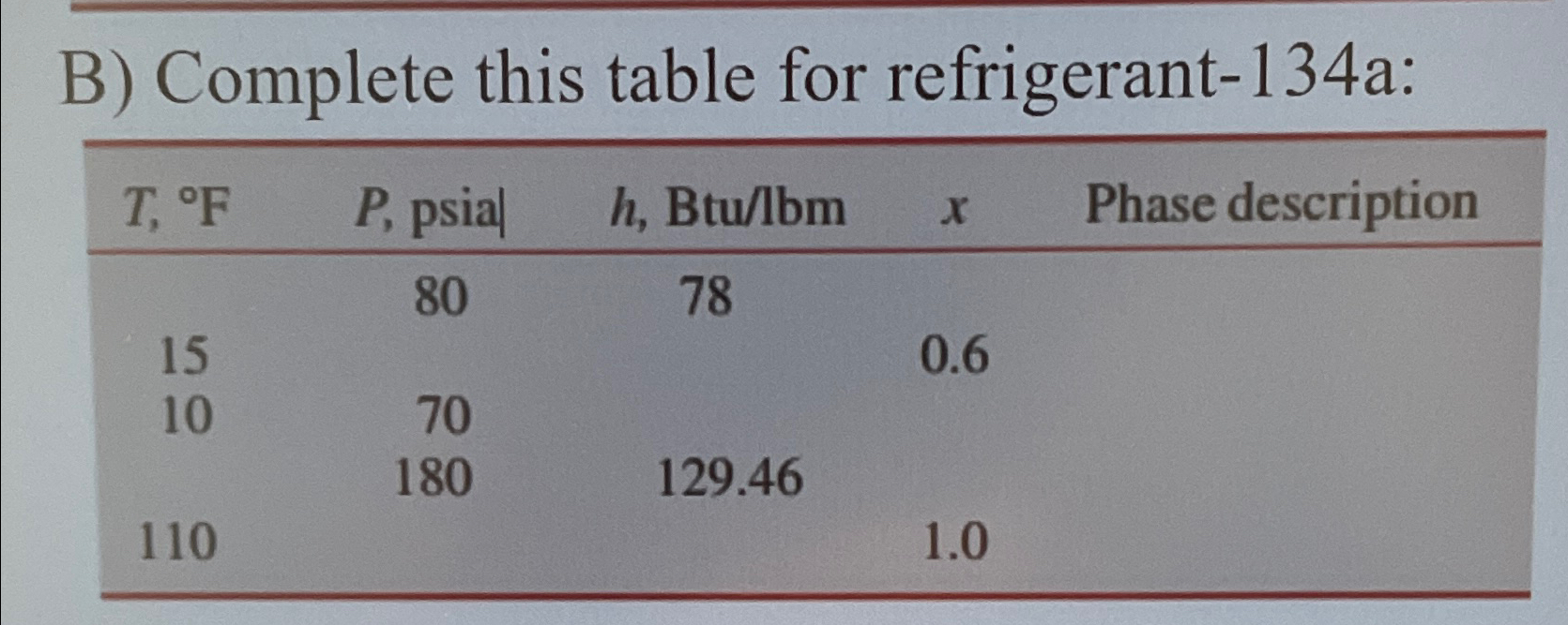 Solved B) ﻿Complete this table for | Chegg.com