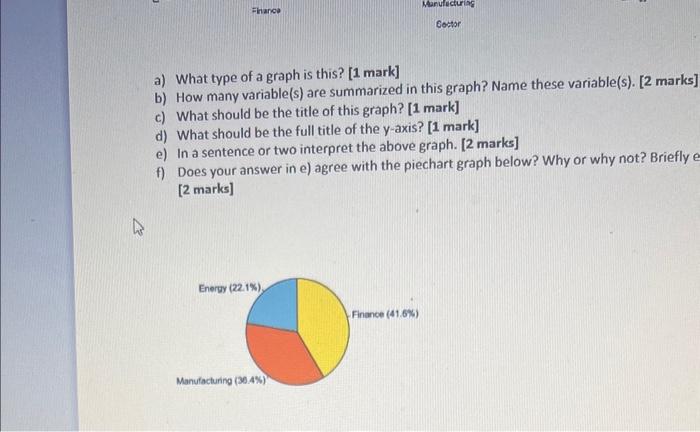 Solved Consider the graph below: a) What type of a graph is | Chegg.com