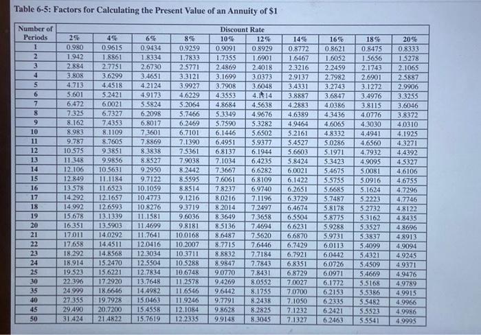 The present value of $170,000 to be received in five | Chegg.com