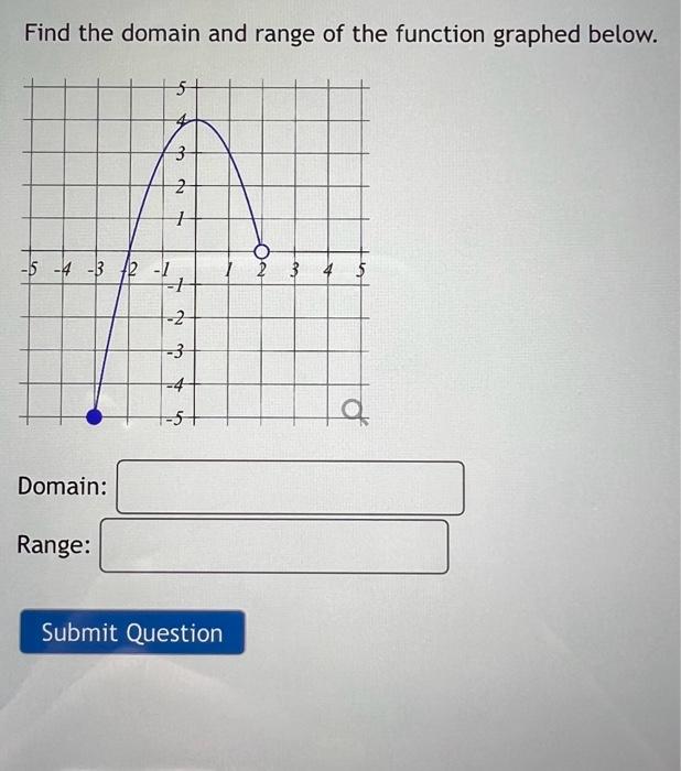Solved Find the domain and range of the function graphed | Chegg.com