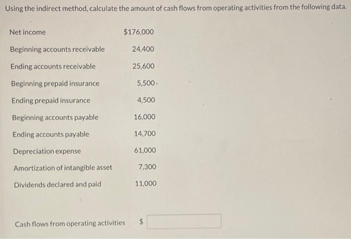 Solved Using the indirect method, calculate the amount of | Chegg.com