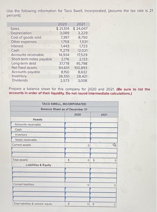 Solved Use the following information for Taco Swell, | Chegg.com