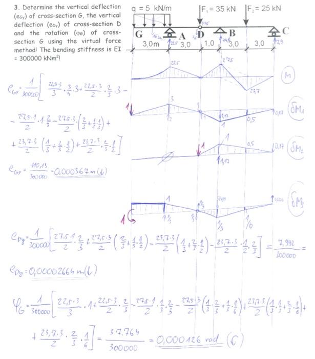 Solved 2. Determine the vertical deflection (eGy) and the | Chegg.com