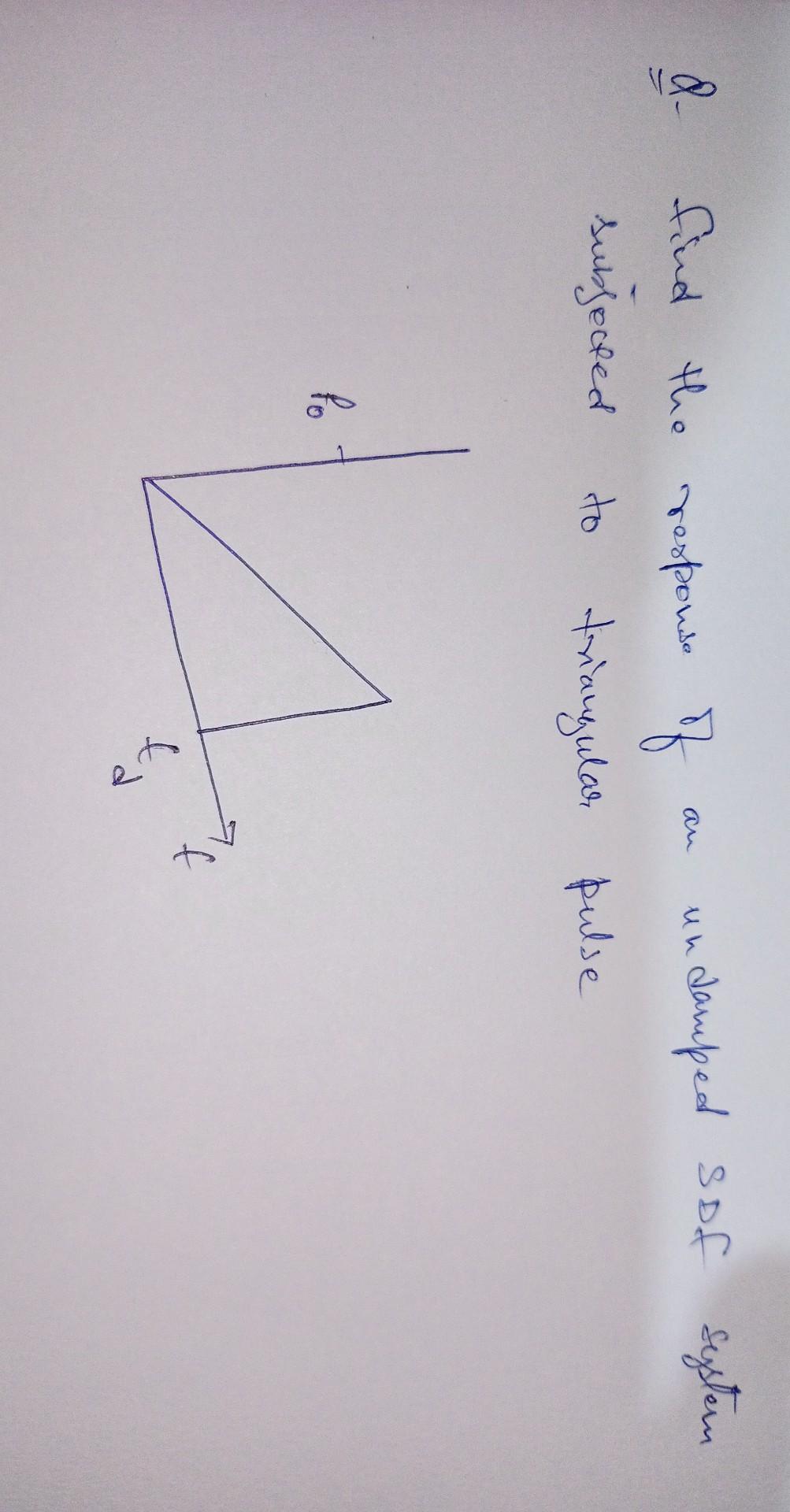Solved Find the response of an undamped SDF system subjected | Chegg.com