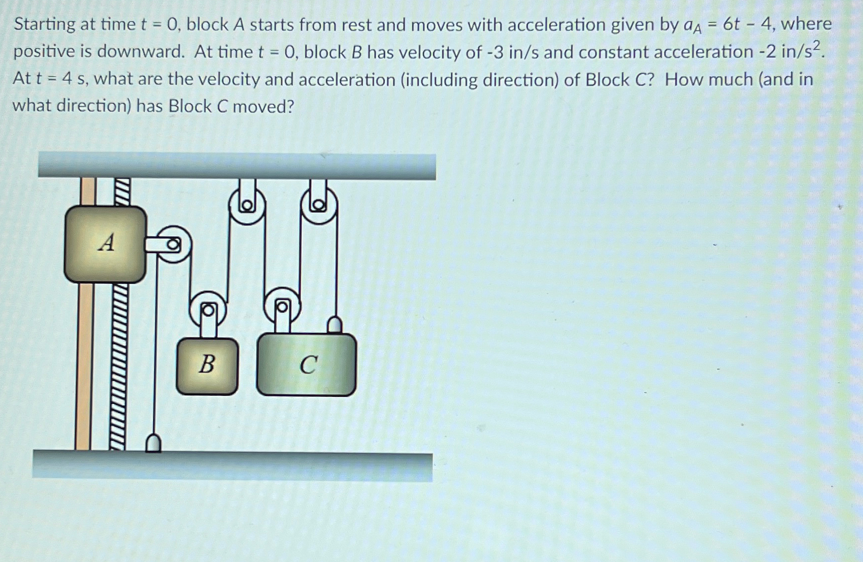 Starting at time t=0, ﻿block A starts from rest and | Chegg.com