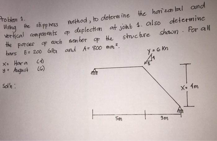 Solved Problem 1. the horizontal and method, to determine | Chegg.com