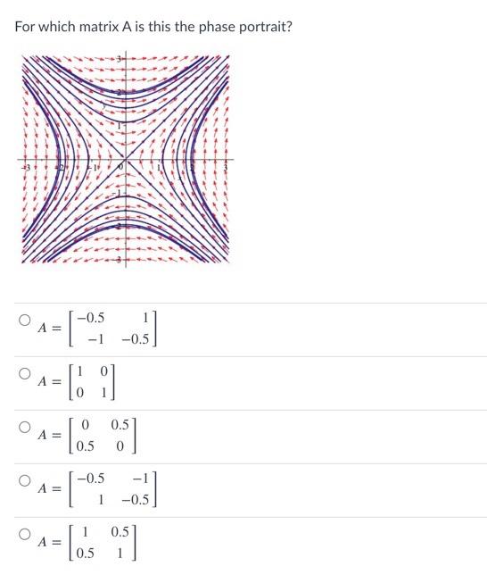 Solved For which matrix A is this the phase portrait? o A = | Chegg.com