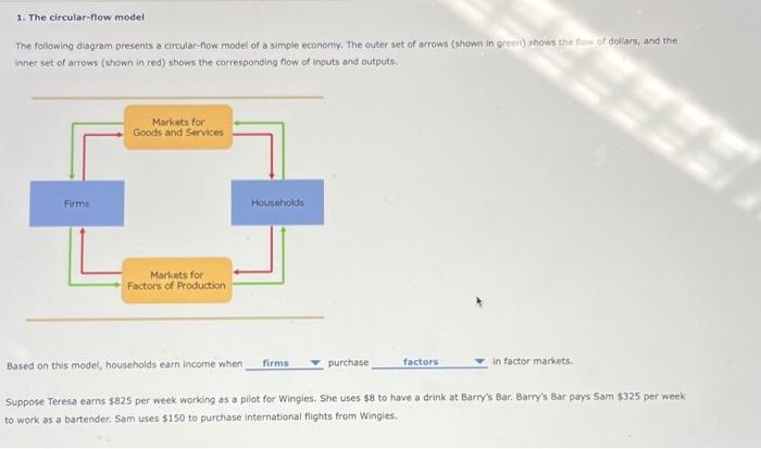 Solved The following diagram presents a circular-flow model | Chegg.com