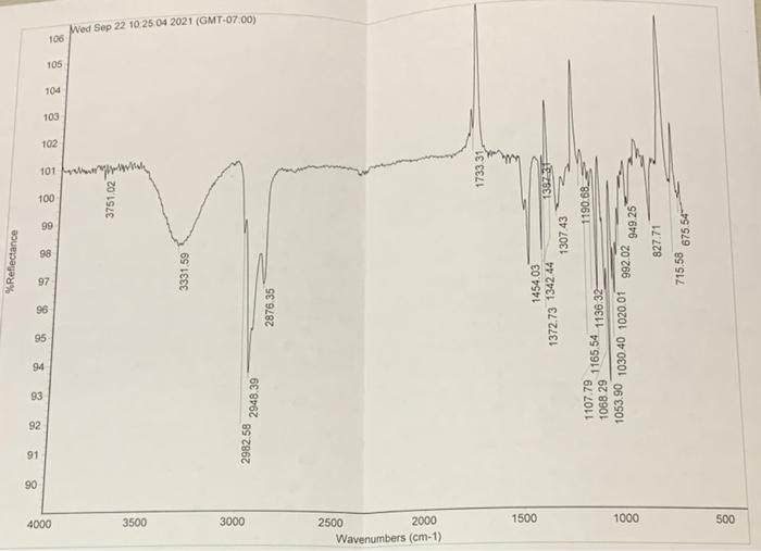 Solved 1.) Identify key signals from the following IR | Chegg.com