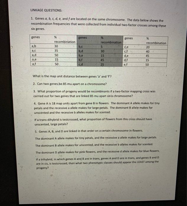 Solved LINKAGE QUESTIONS: 1. Genes a, b, c, d, e, and f are | Chegg.com