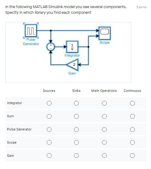 Solved 5 points In the following MATLAB Simulink model you | Chegg.com