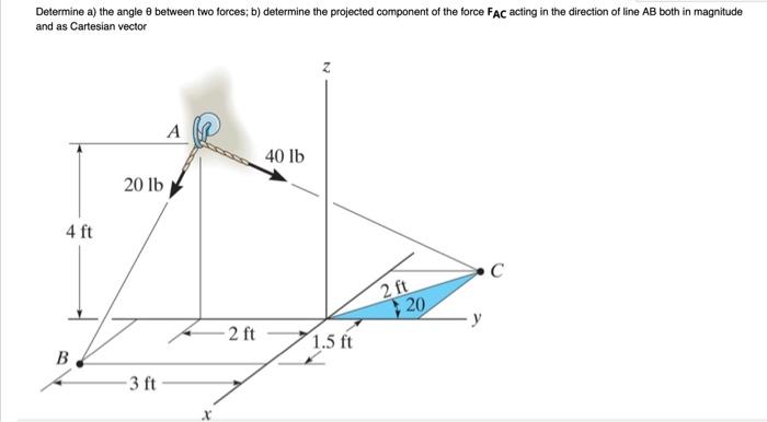 Solved Determine a) the angle 8 between two forces; b) | Chegg.com