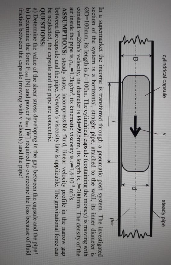 Solved cylindrical capsule steady pipe im D- d-- 1 Pair In a | Chegg.com