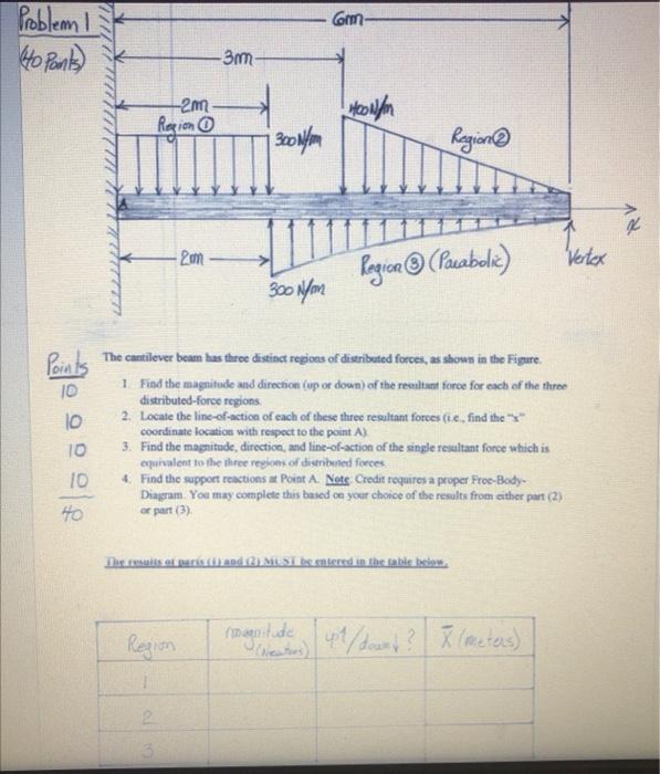Solved The cantilever beam has three distinct regions of | Chegg.com