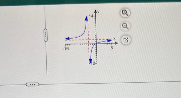Solved Use the graph shown to find the following (a) The | Chegg.com